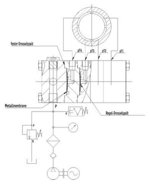 PM controller - Hyprostatik
