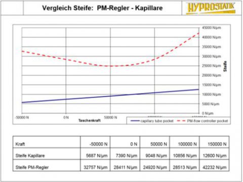 PM controller - Hyprostatik