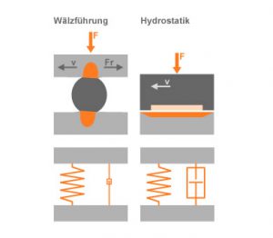 TECHNOLOGY - Hyprostatik